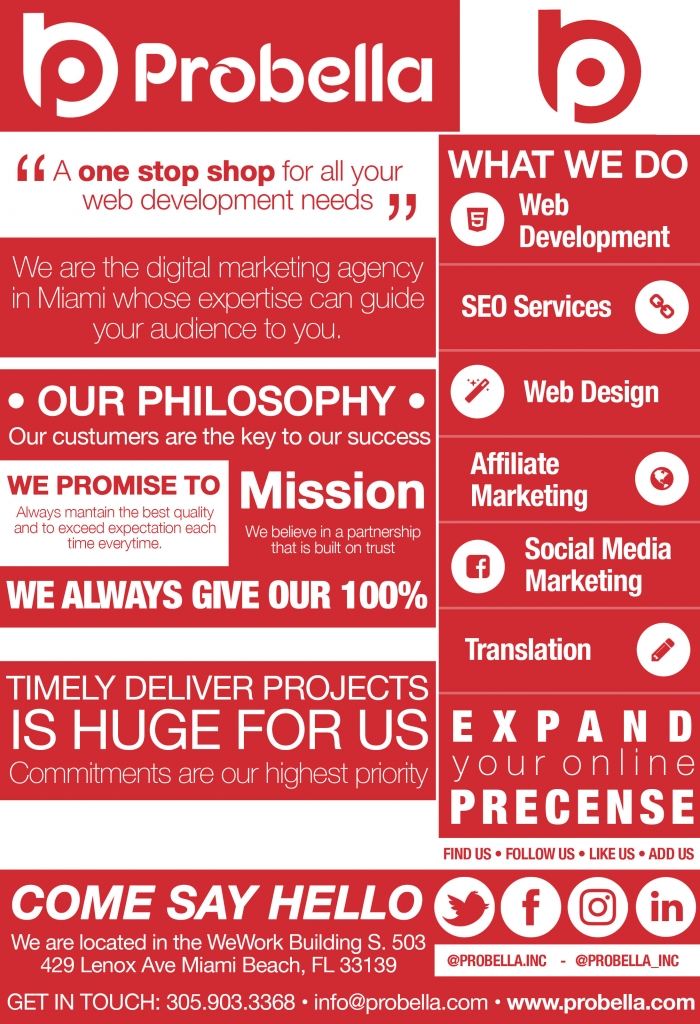 We are Probella | Learn about our Agency | Probella Blog